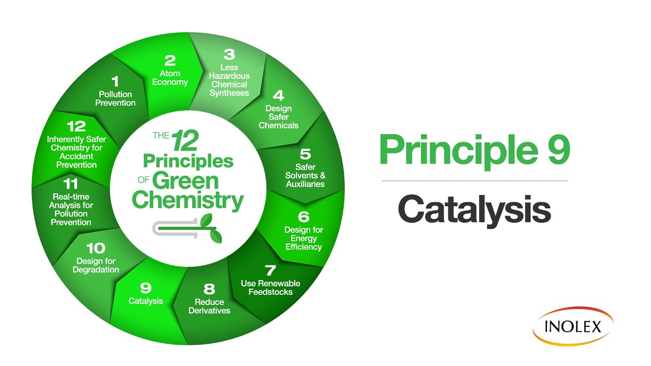 The 12 Principles of Green Chemistry - Principle 9 - YouTube