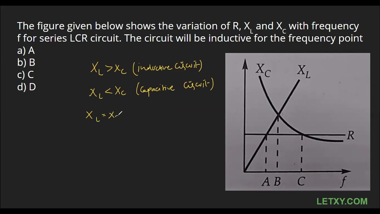 The figure given below shows the variation of R, XL and XC with ...