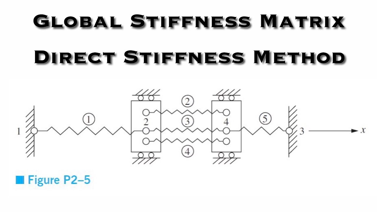 Finite Element Analysis - For the Spring Assemblage shown, Obtain the ...