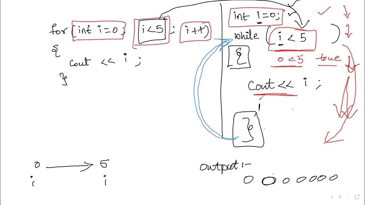 While Loops Part 1 - YouTube