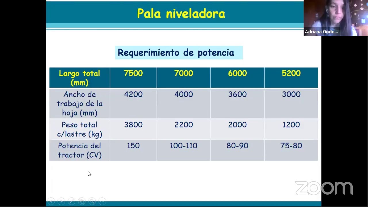 Labranza profunda y movimiento de suelo - YouTube