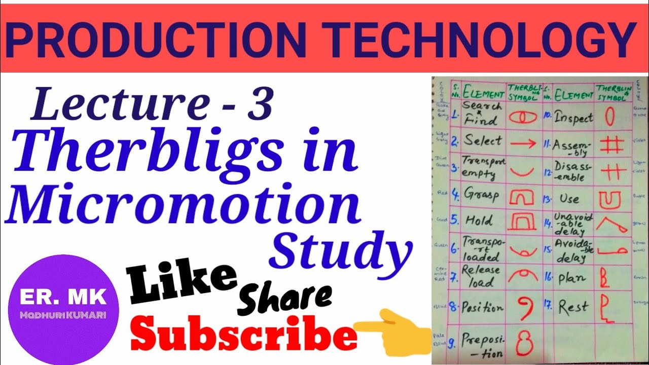 Therbligs in micromotion study :- Details explanations in hindi (Part-2) - YouTube