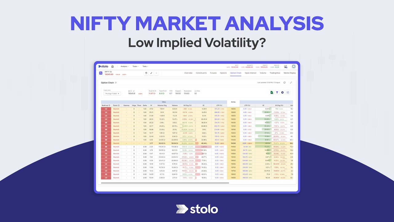 [Community] Nifty Market analysis - Low Implied Volatility? - YouTube