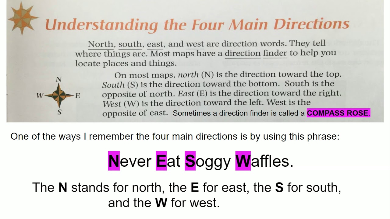 Map Skills-Symbols, Map Keys, Directions, and In-Between Directions ...