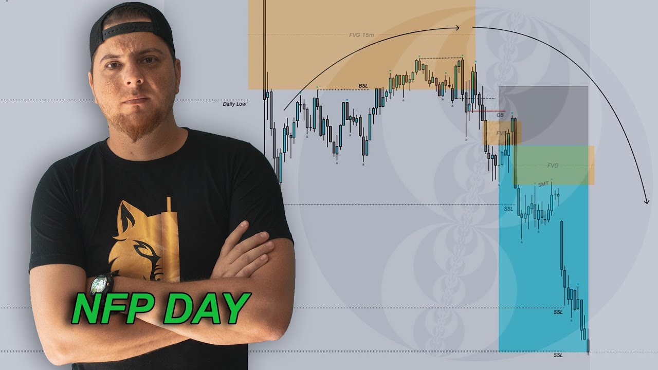 Timeframe Alignment - ICT Concepts - YouTube