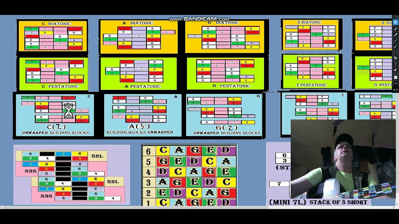 Lesson # 14 Part 3 of 8 - YouTube