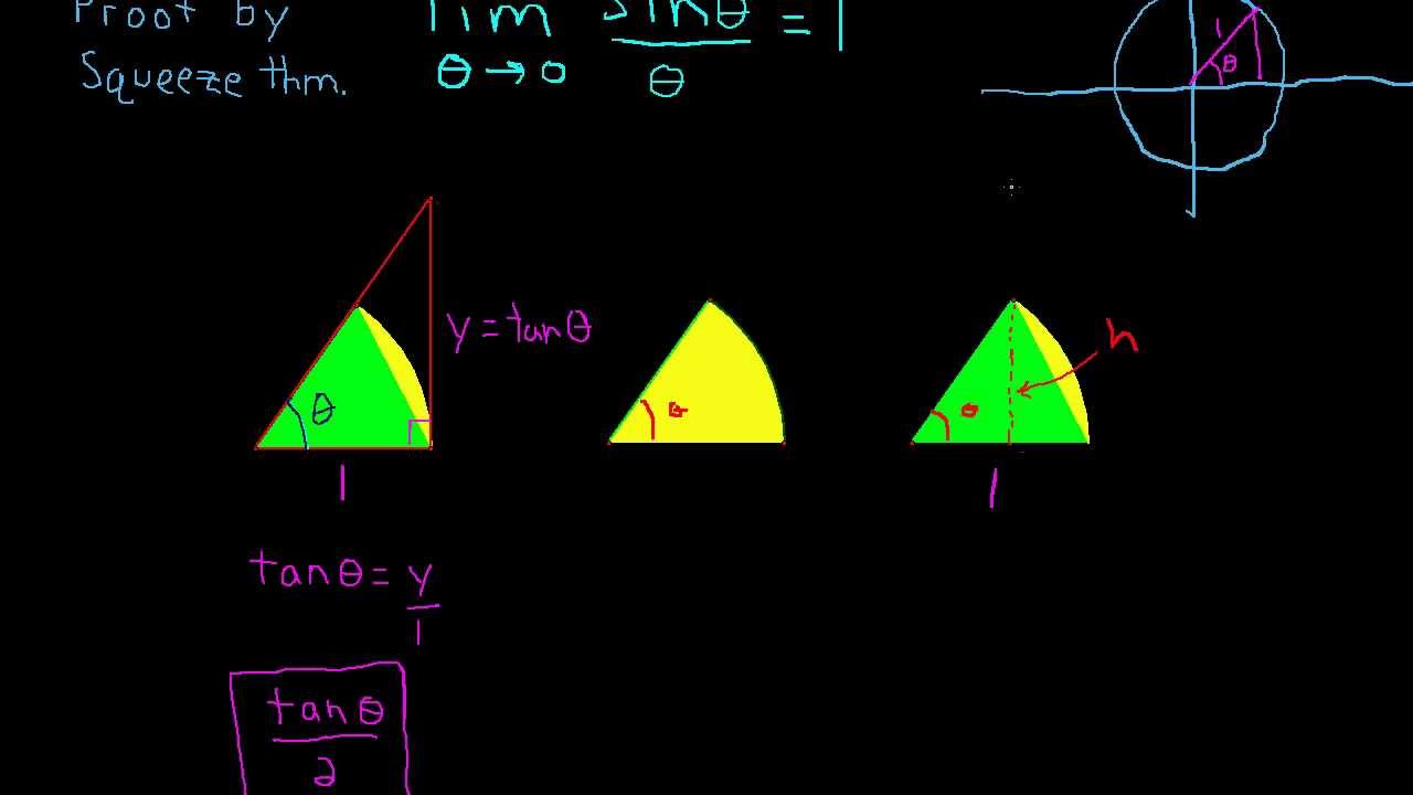 Limits A Proof Of Lim Sinx x 1 YouTube