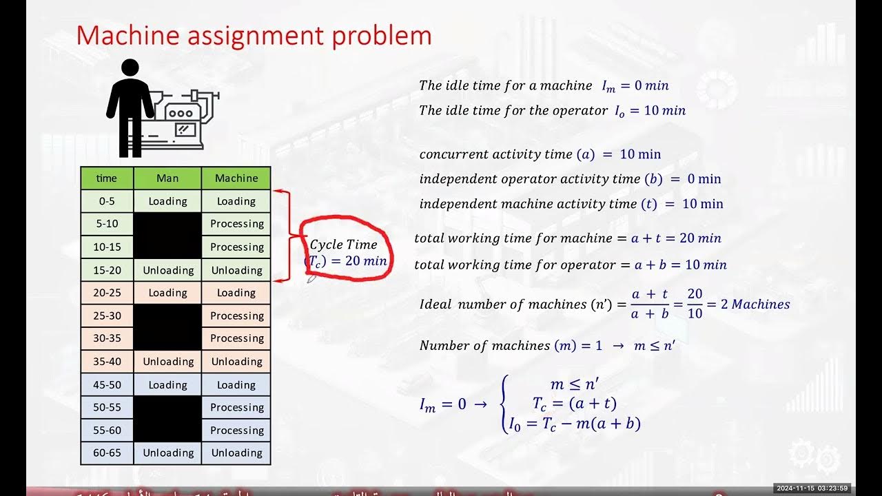 Machine Assignment and coupling problems - YouTube