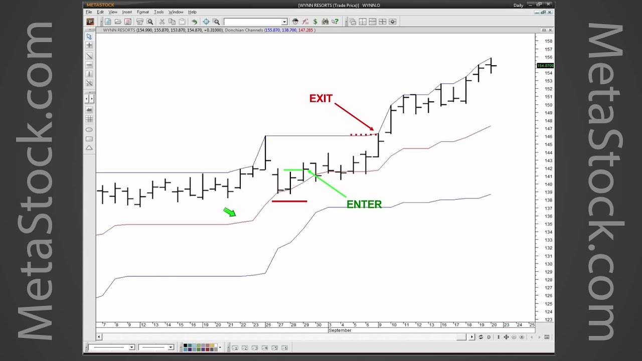 Blog | Real Life Trading