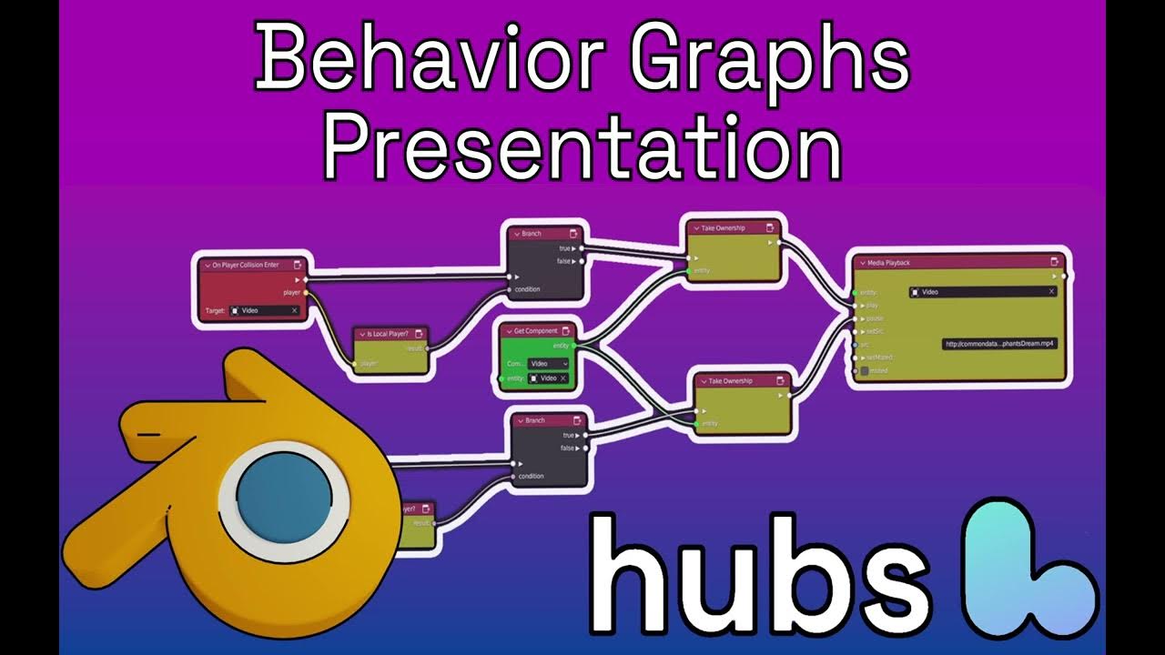 Behavior Graphs Presentation - YouTube