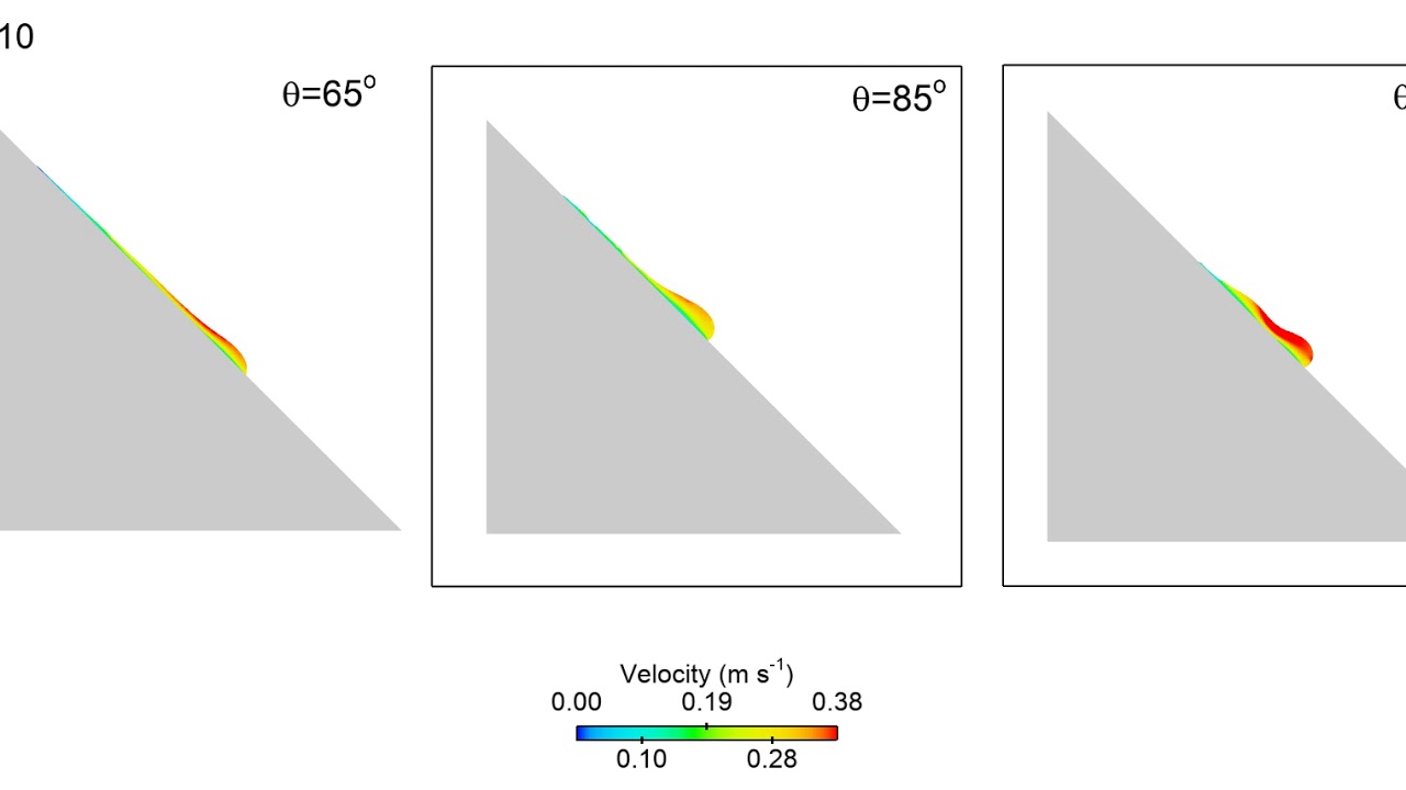Coating Physics: Dynamic Contact Angles | FLOW-3D - YouTube