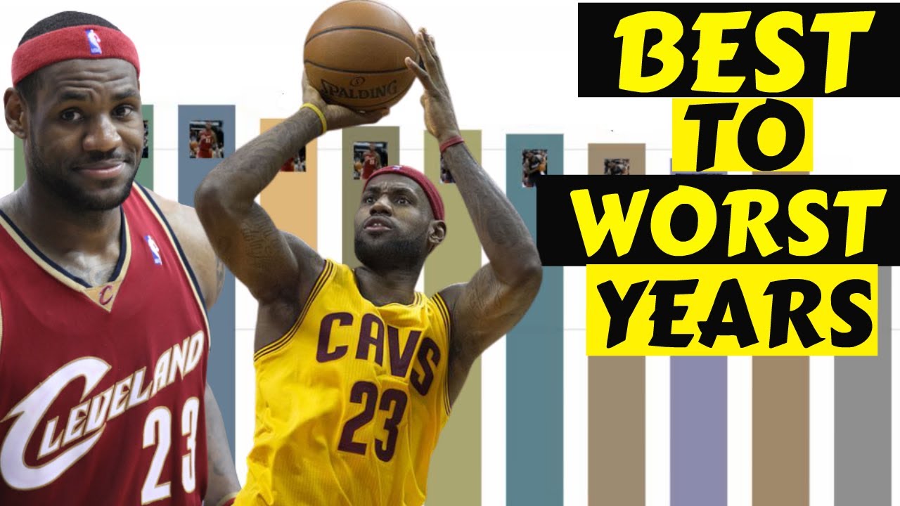 Lebron James - Career Stats (2003-2020) - Ranking Totals From Best to ...