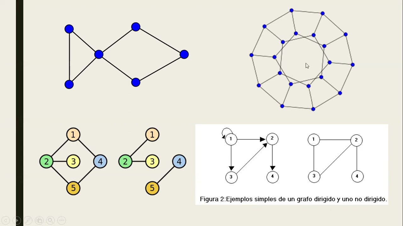 ¿Qué es un grafo?(Introducción) - YouTube