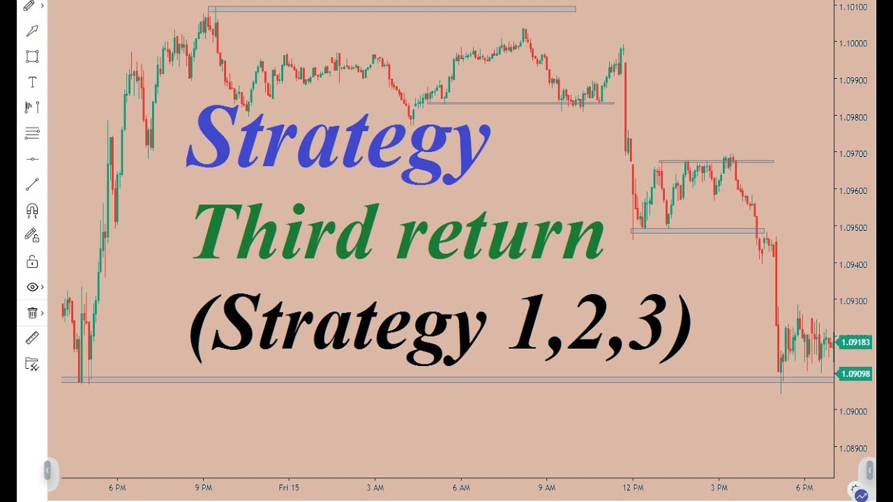 Strategy third return(Strategy 1,2,3) - YouTube