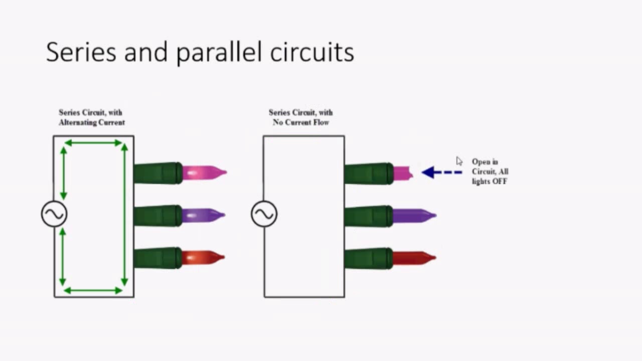 Series and Parallel Circuits in Electrical Engineer - Career Choice ...