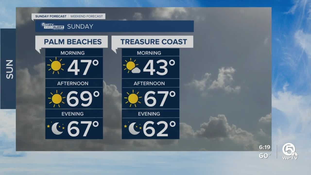 WPTV First Alert Weather forecast, morning of Jan. 10, 2023 - YouTube