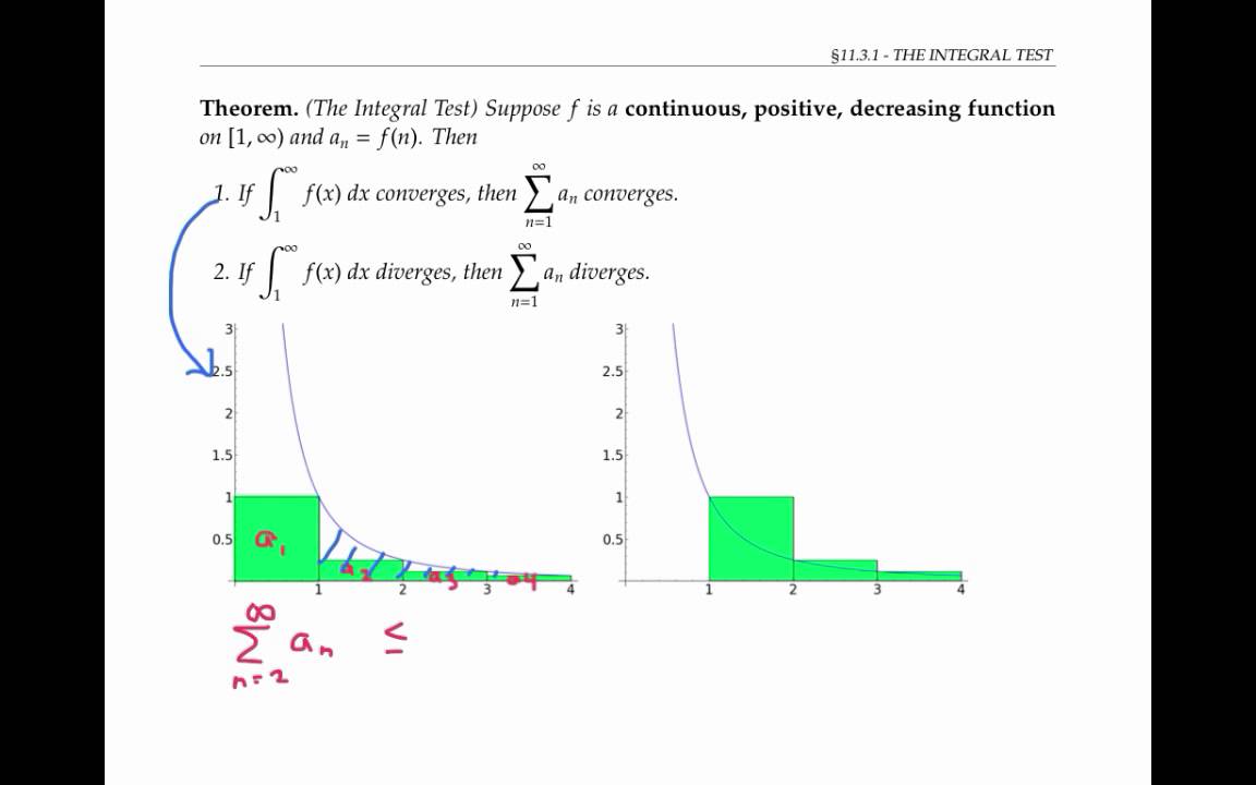 The Integral Test - YouTube