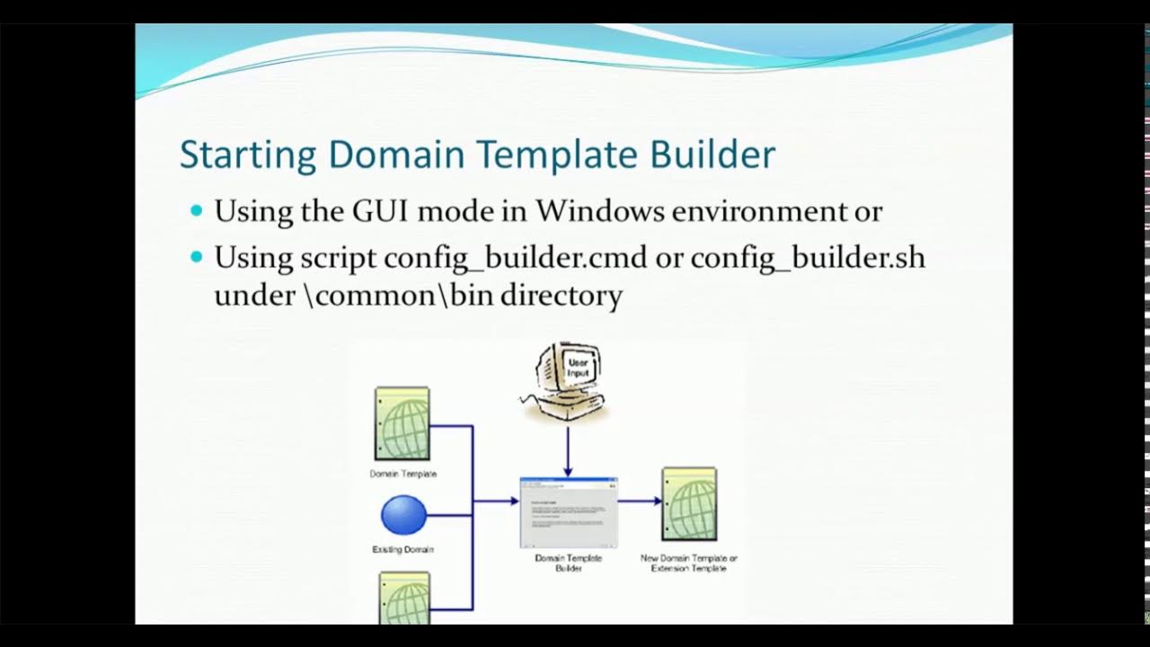 07. Weblogic Administration Tutorial - How to create domain template ...