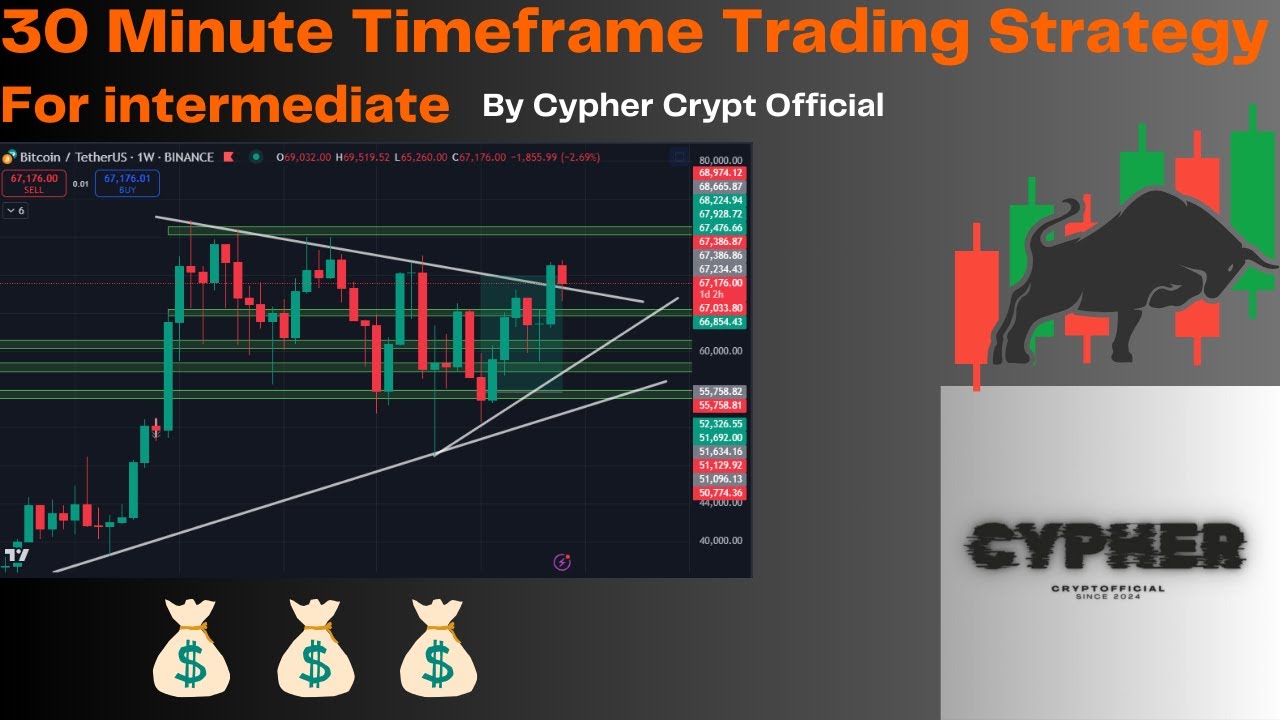 Quick and Profitable 30-Minute Day Trading Strategy | Crypto Trading Made Easy 2024 - YouTube