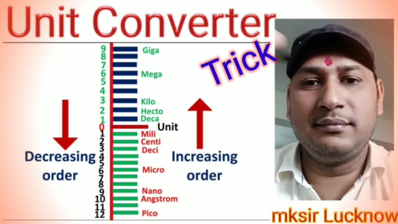 Unit converter || How to convert from small or large unit into large or ...