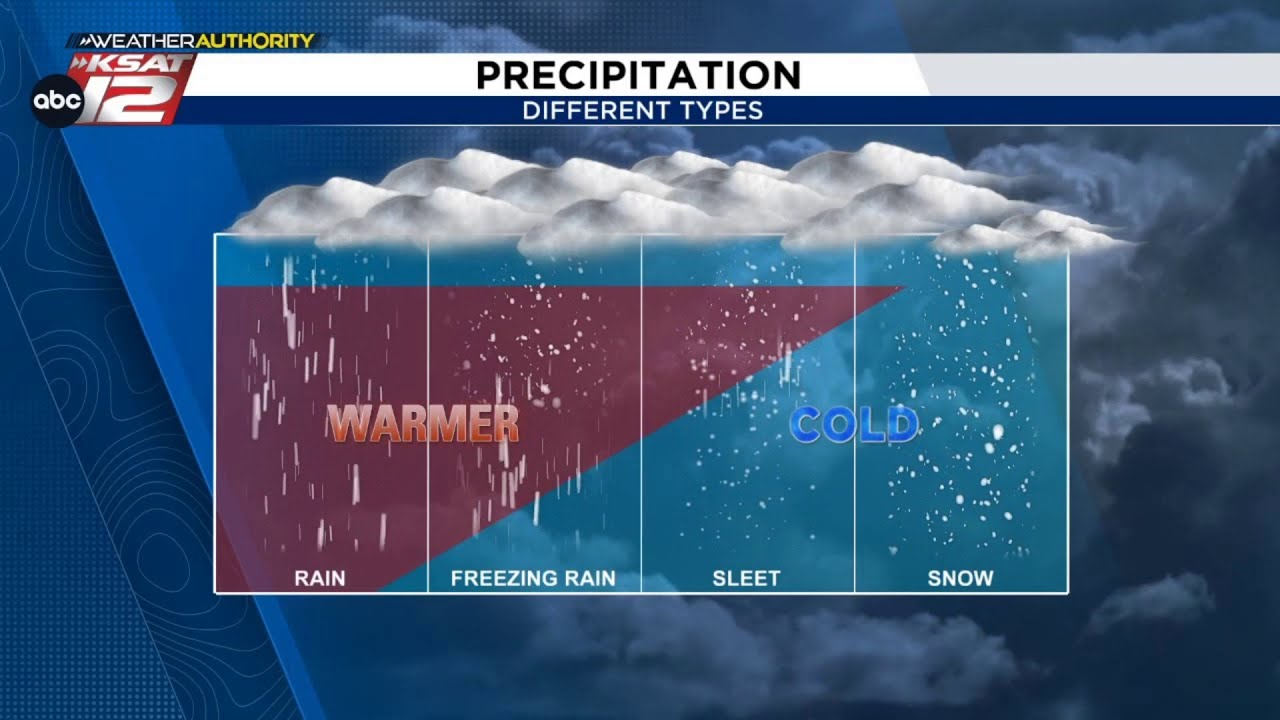 What is Freezing Rain and Why Does it Form? - YouTube