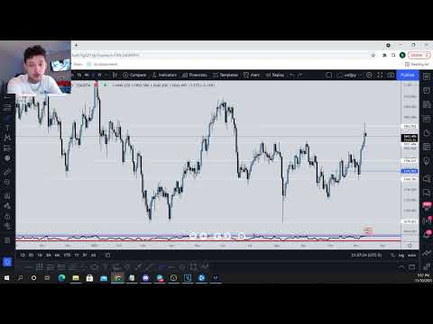 5 Types Of Pullbacks Part 2 - YouTube