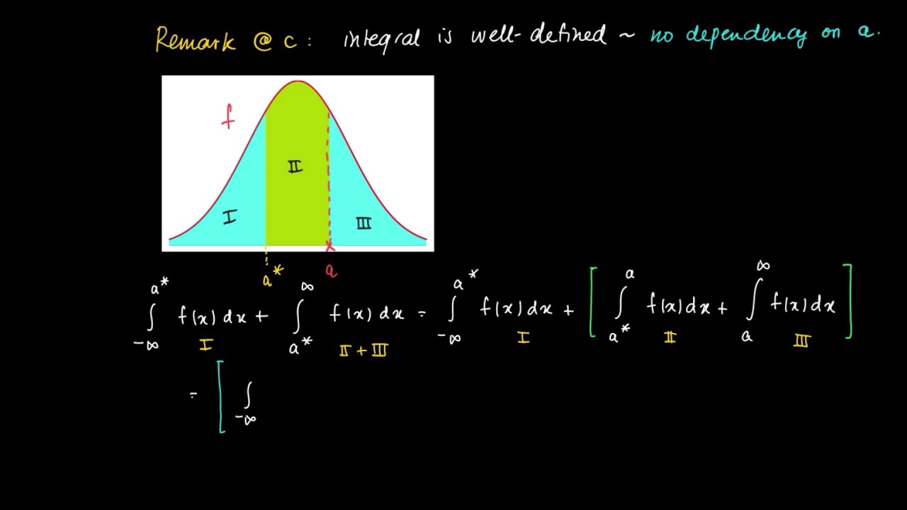 M 21 04: two sided improper integral is well-defined - proof - YouTube