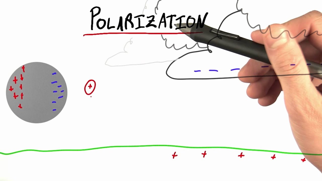 Polarization Intro To Physics YouTube polarization-intro-to-physics-youtube