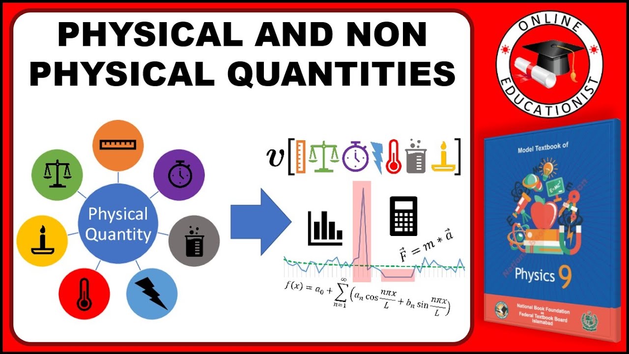 Physical & Non Physical Quantities | Unit 1 Physics Quantities ...