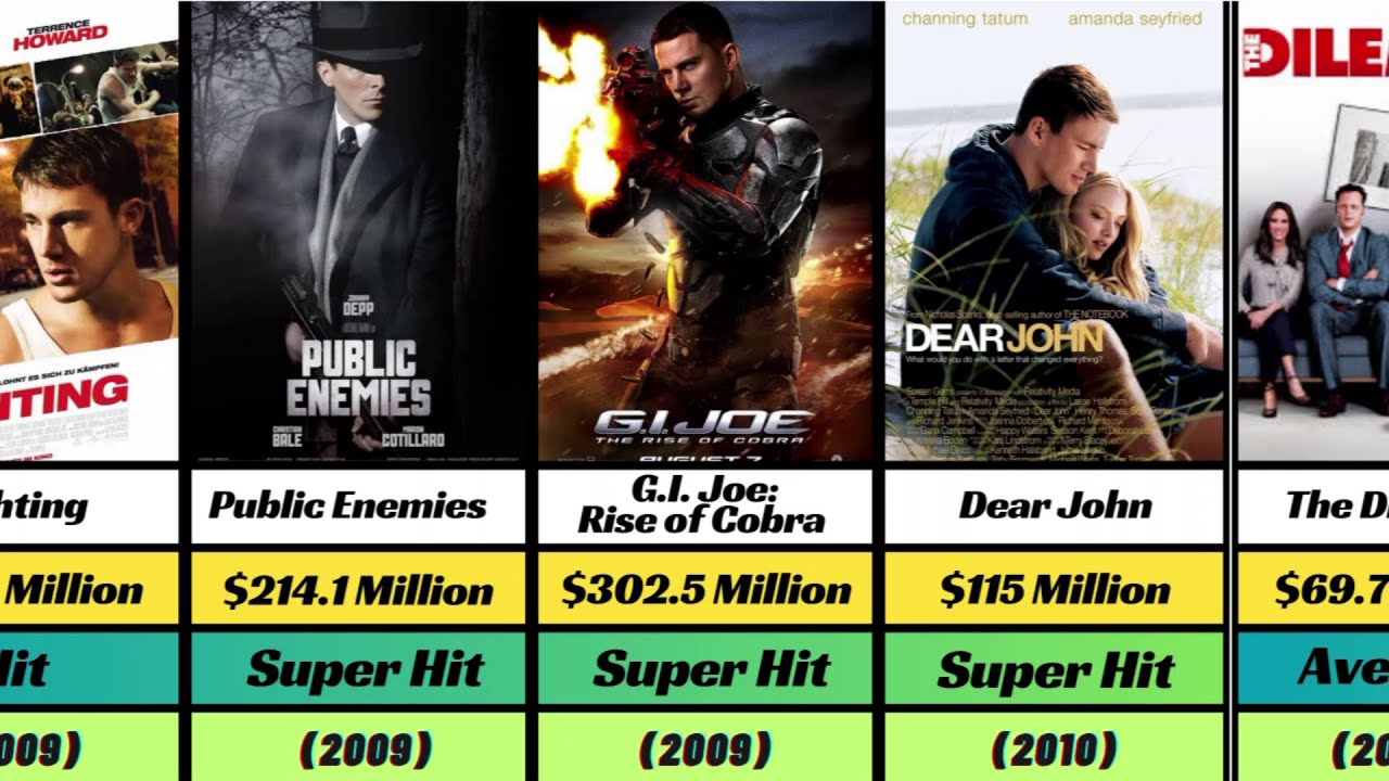 Channing Tatum Hit And Flop Movies List | Channing Tatum All Movie ...