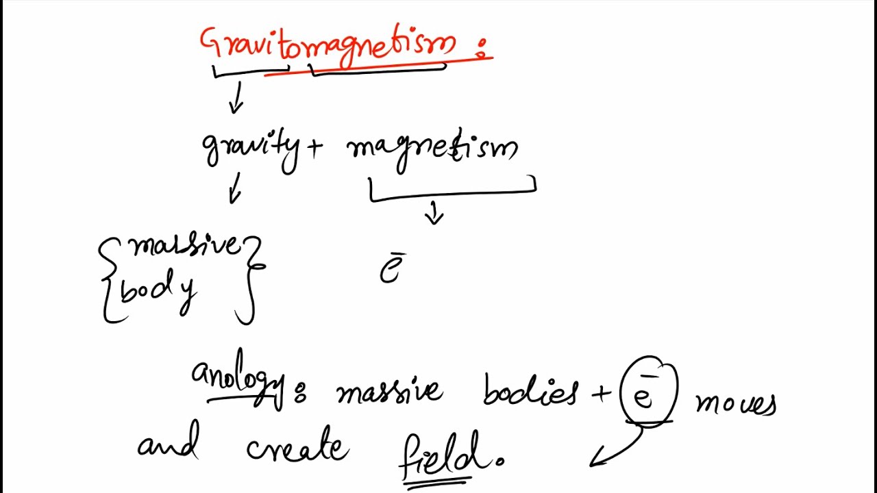 Gravitomagnetic Effects: Gyroscopes and Clocks - YouTube