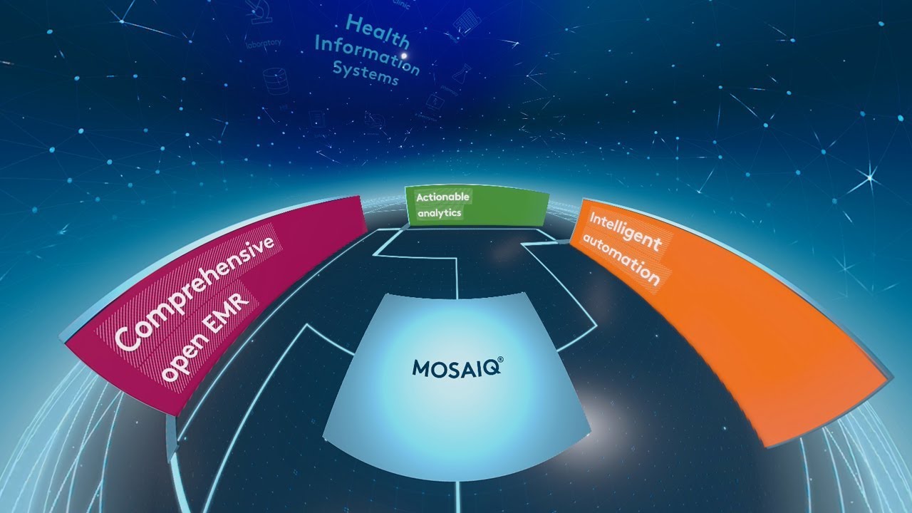 Elekta - 2D MOSAIQ 360 Companion - YouTube