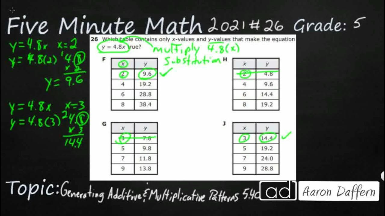 5th Grade STAAR Practice Generating Additive and Multiplicative ...