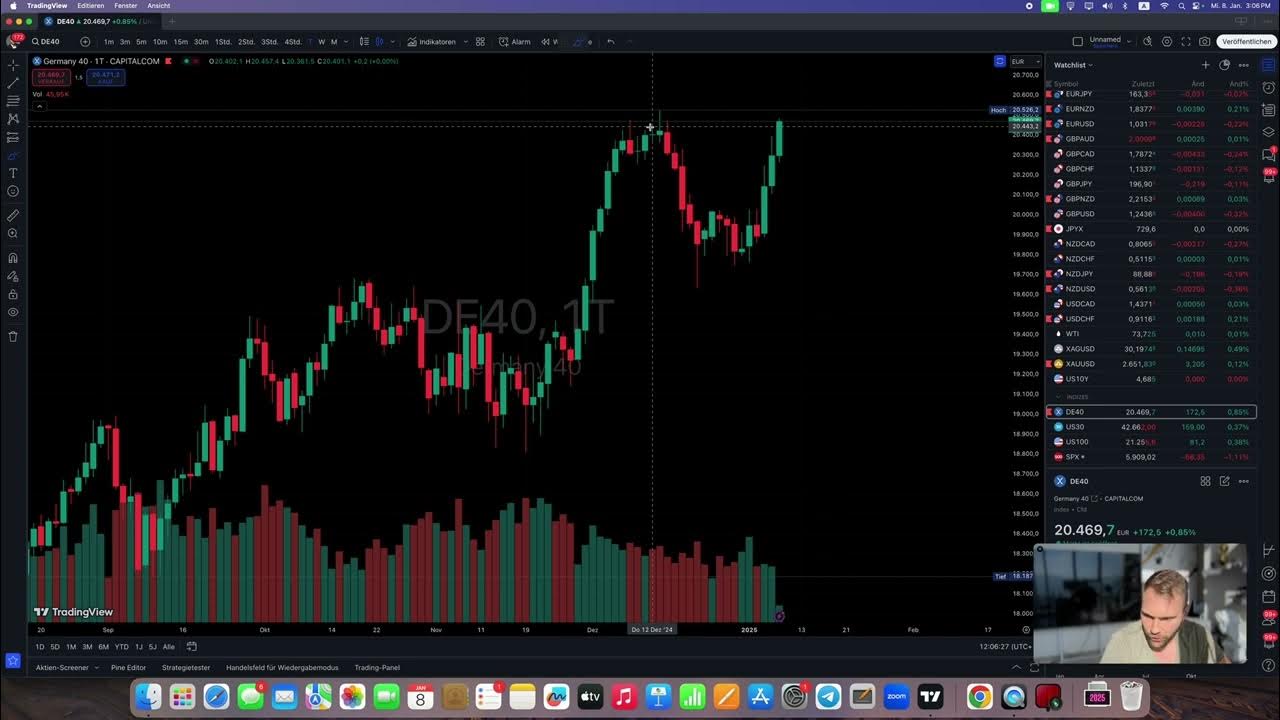 Erst Bitcoin, und jetzt der nehmen wir DIESEN Markt short! - YouTube