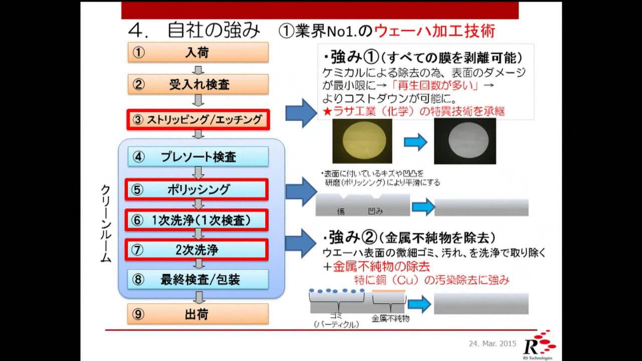 RS Technologies[3445]マザーズIPO - YouTube