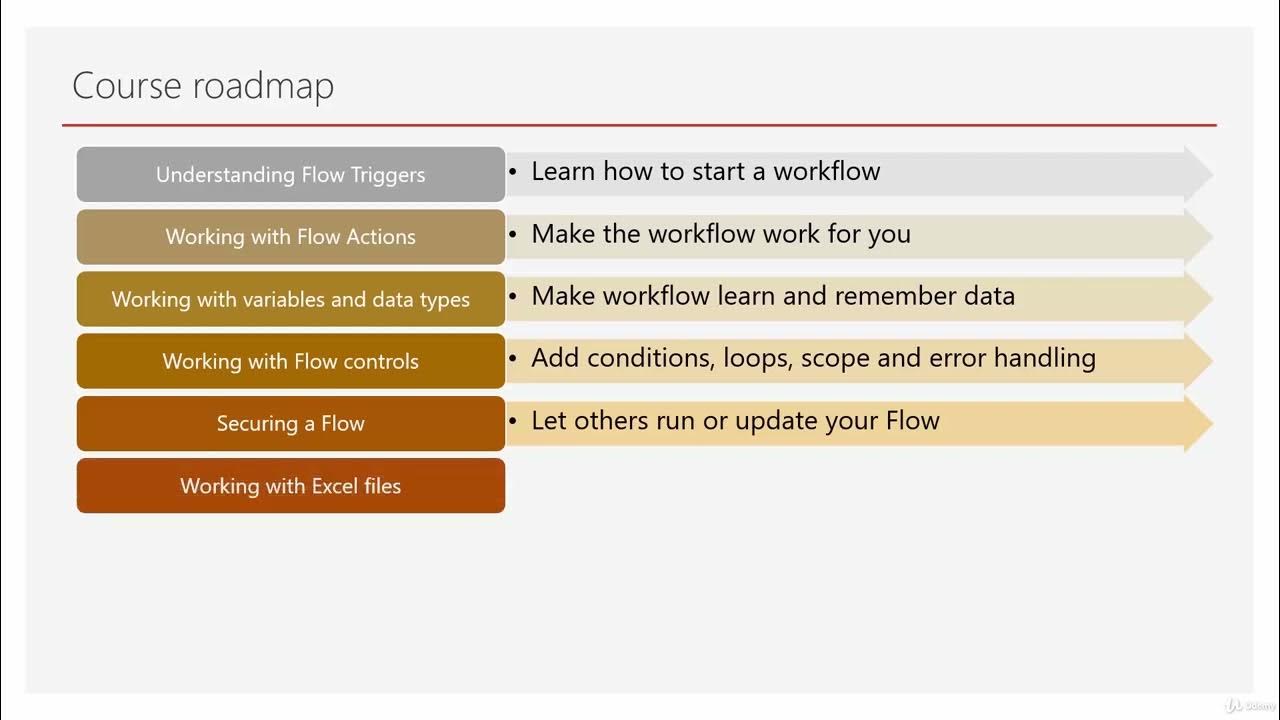 Course Road Map | Microsoft Power Automate (Flow) Crash Course - YouTube