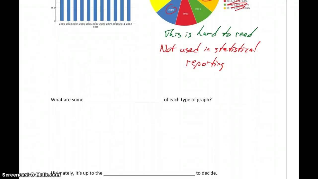 Statistics Categorical Graphs Part 5 - Which Graph Should You Use - YouTube