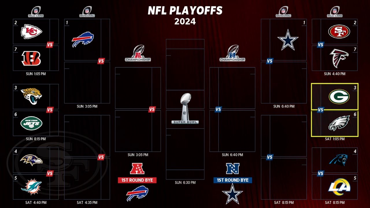 Madden 24 Year 2 Game Wildcard Falcons Vs 49ers - YouTube