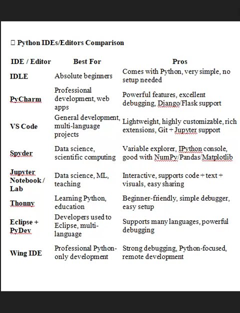 Various Editors for Python - YouTube