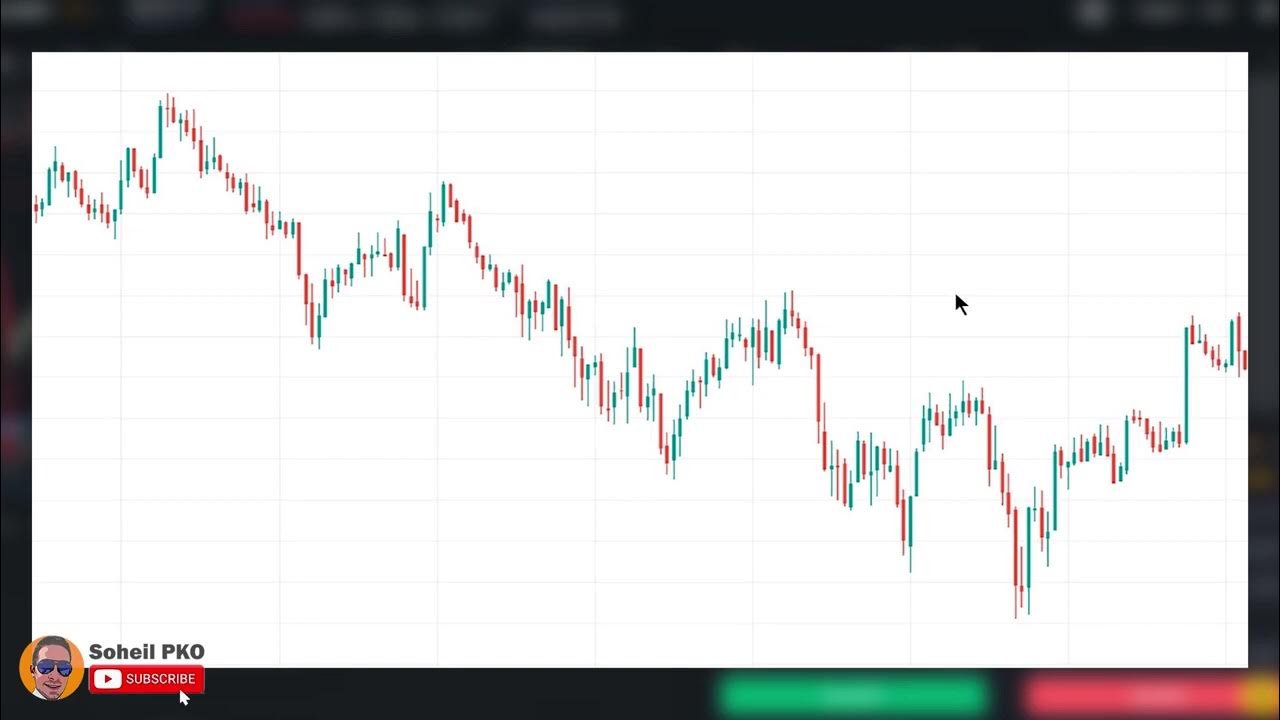 How To Draw Trend Lines Correctly On Candlestick Charts - YouTube