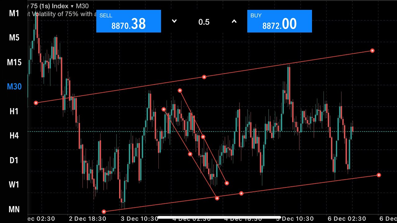 How To Draw Trendlines On Mt5 iPhone/android - YouTube