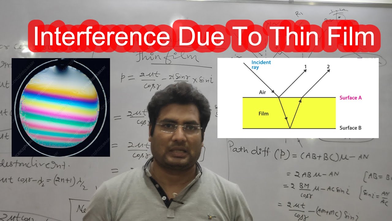 Interference Due To Thin Film I Conditions Of Maxima And Minima I ...