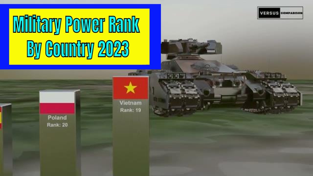 Military Power Rank By Country 2023 - 3D Animation | Versus Comparison ...