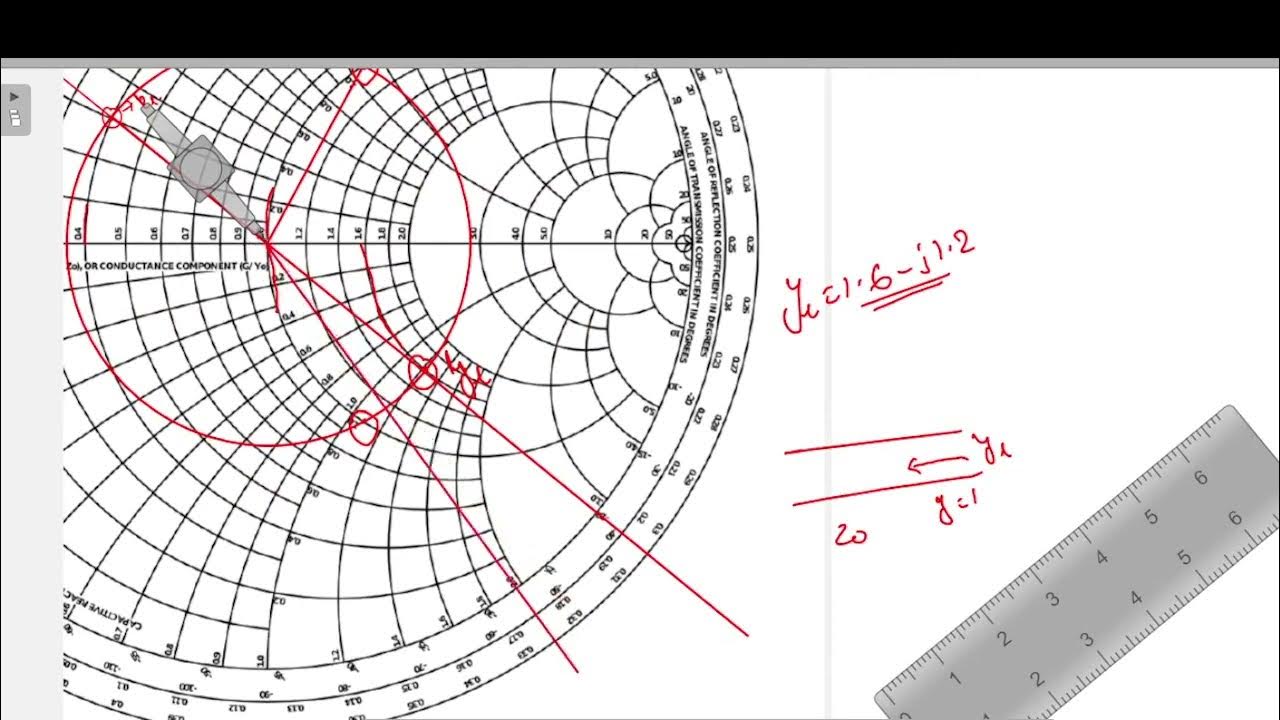 Transmission Line Problems using Smith Chart-part 5 || How to Use ...