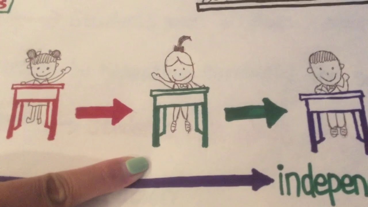 Community Language Learning - YouTube