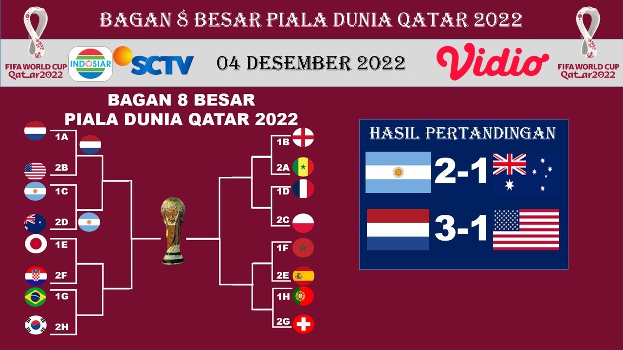 BAGAN 8 BESAR TERBARU PIALA DUNIA 2022 HARI INI - BELANDA vs ARGENTINA ...