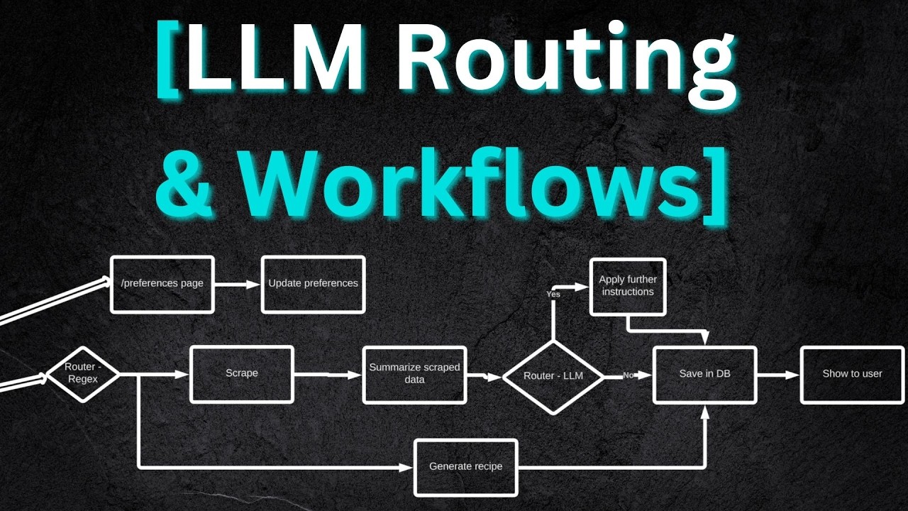 Routing in LLM Workflows (building an AI-powered app) - YouTube