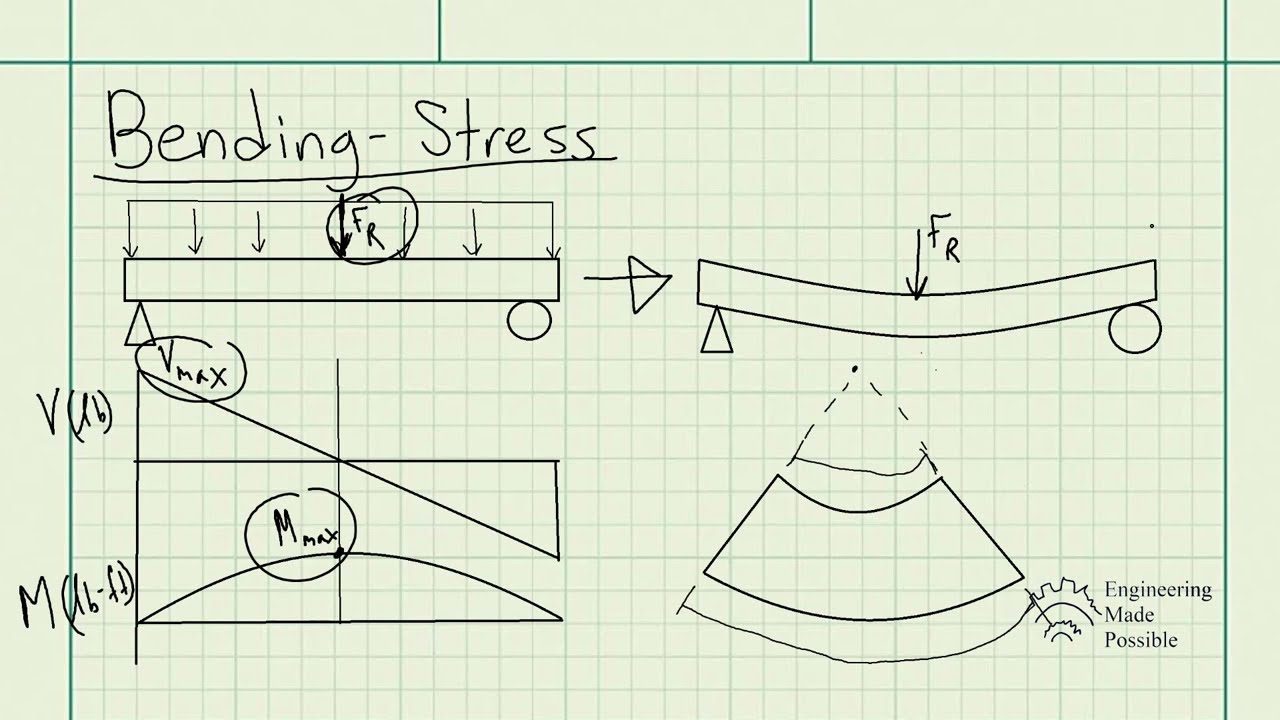 Bending Strength Bending Strength Of Spur And Helical Gears | KHK