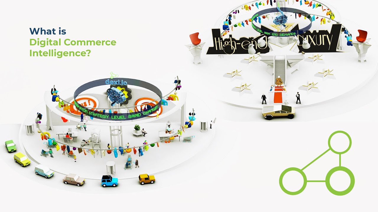 Dexi Digital Commerce Intelligence 2020 - YouTube