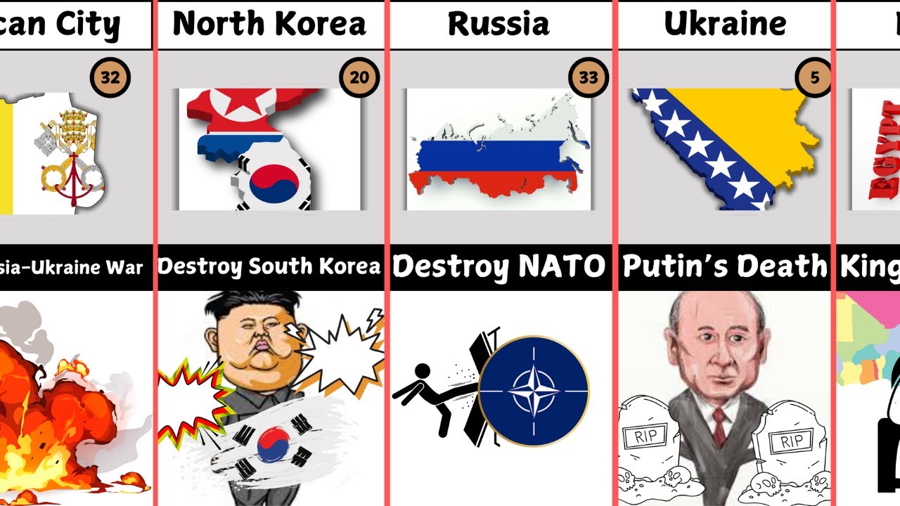 Wishes of Countries Around the World, Based on Their Experiences ...